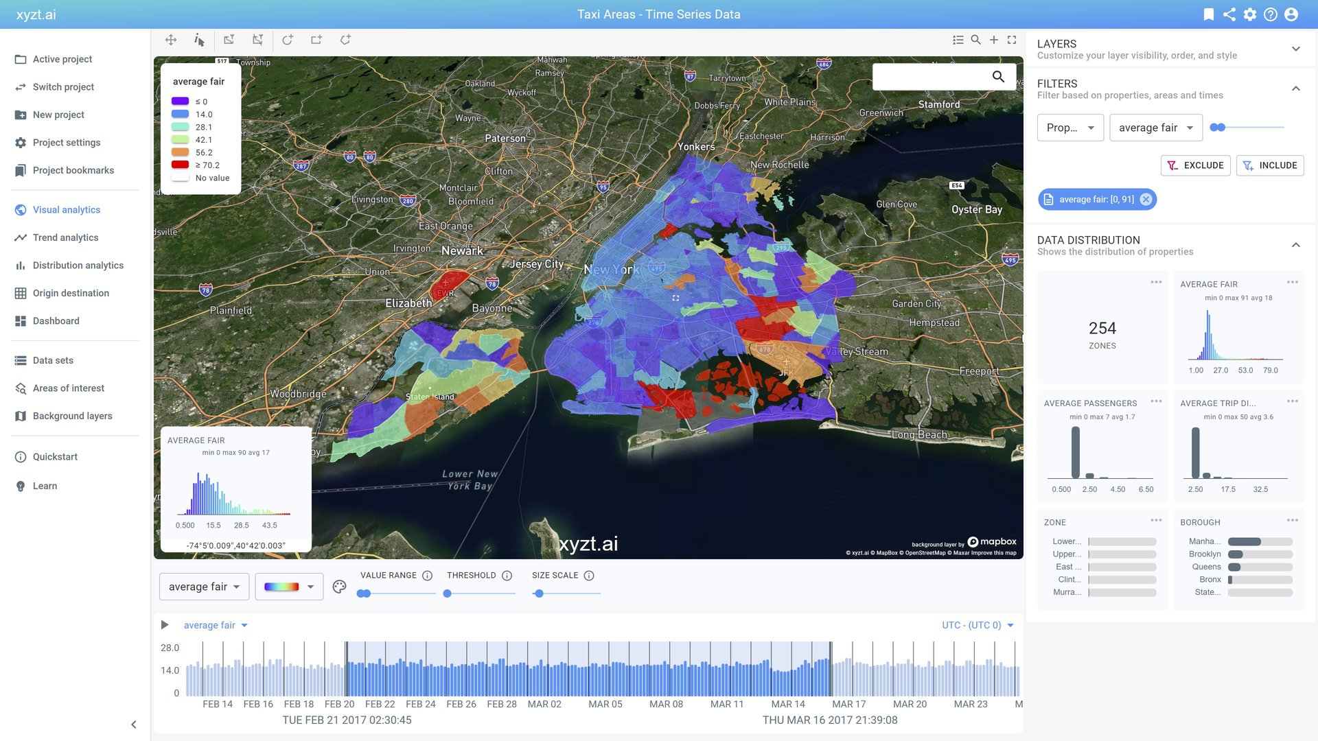 Geospatial Time Series Data